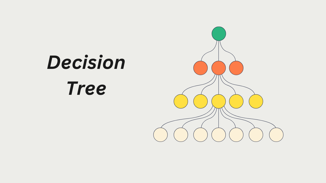 Decision Trees – A Complete Guide - Ankit Tomar